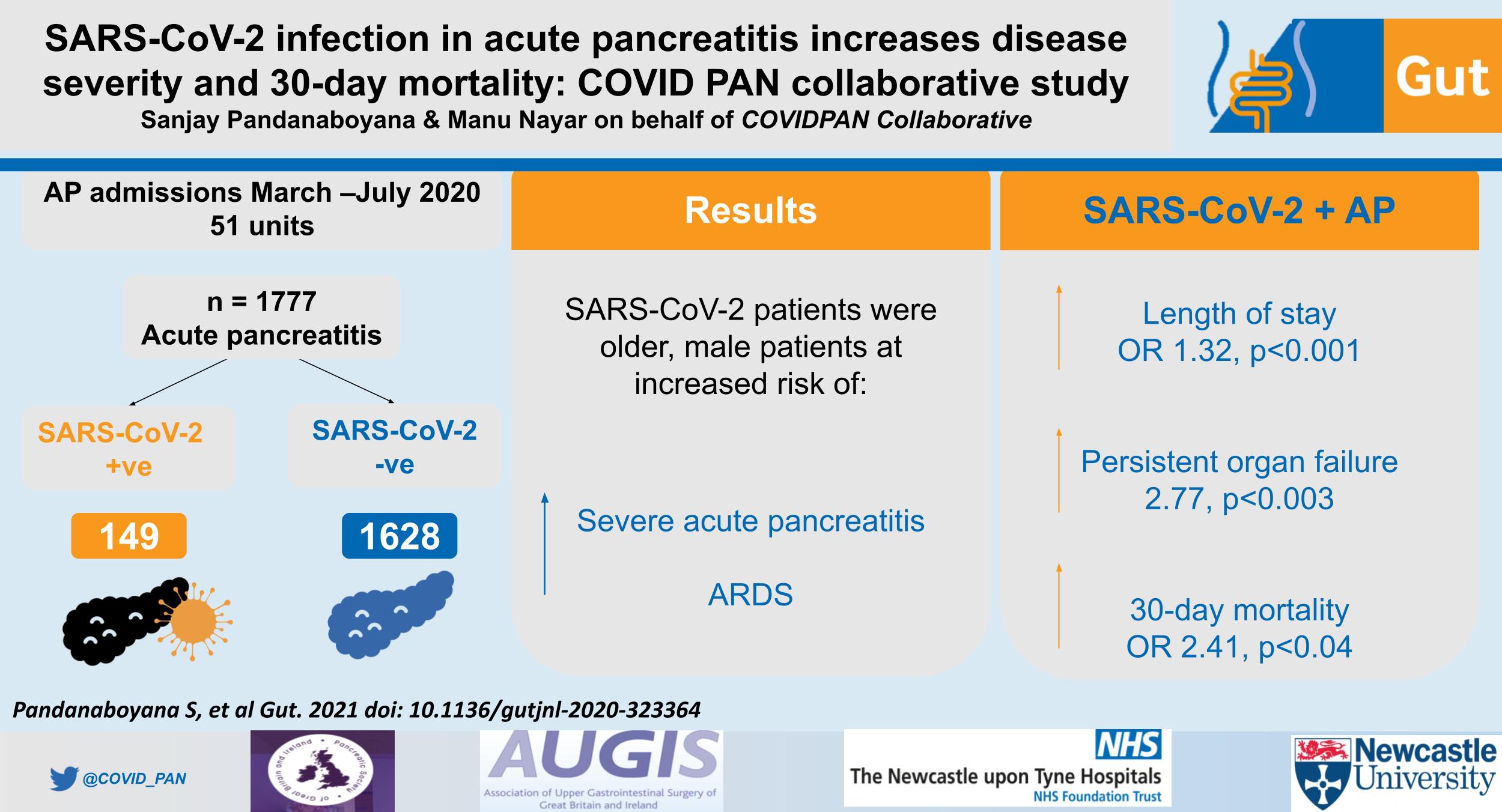 Visual Abstracts | Gut